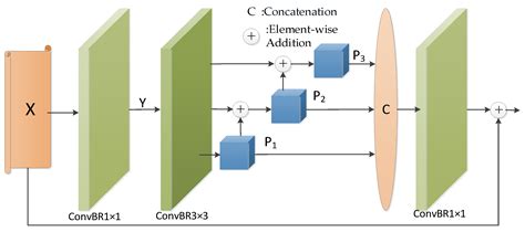 Slmsf Net A Semantic Localization And Multi Scale Fusion Network For Rgb D Salient Object Detection