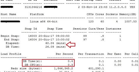 orasal on db time db cpu and utilization