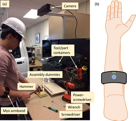Figure 2 From Multi Modal Recognition Of Worker Activity For Human Centered Intelligent