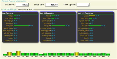 Cómo utilizar Network Security Toolkit NST en Linux conpilar es