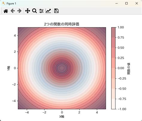 [python Numpy] Meshgrid関数の使い方 リストから格子列を生成する Geekblocks