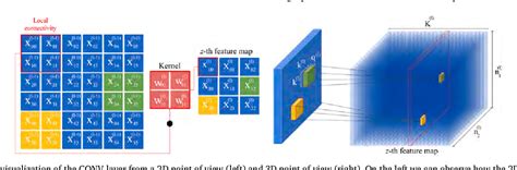 Figure 2 From Deep Learning Classifiers For Hyperspectral Imaging A