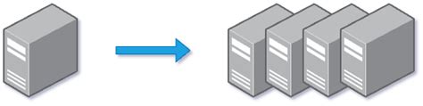 Vertical Scaling Postgres With Zero Downtime Blog By Eric Lee