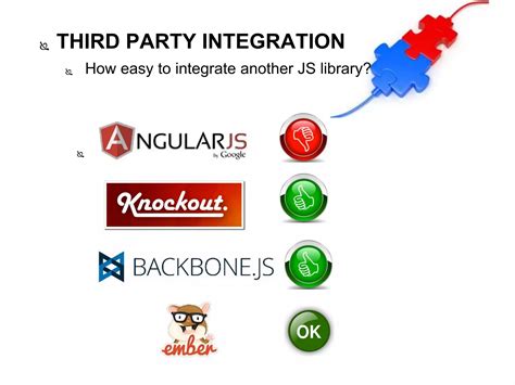 Javascript Frameworks Comparison Angular Knockout Ember And