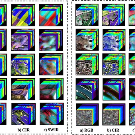 Images Obtained For Each Scene Class Of Eurosat Dataset With The