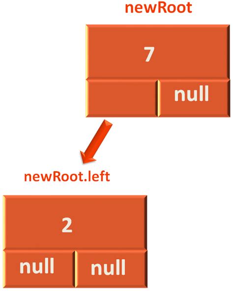 Java Script Avl Trees Code