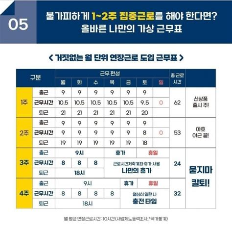 고용노동부의 ‘올바른 나만의 가상 근무표직장인들은 분노 서울신문