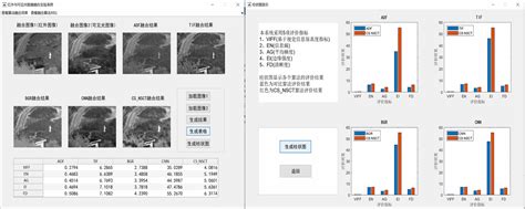 基于多尺度分解的红外与可见光图像融合算法研究 大学生创新创业实践教育中心！
