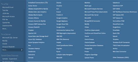 Create A Tableau Map Without Latitude And Longitude Data By Kartika
