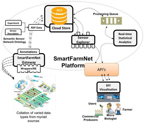 Pin On Agriculture And Agroforestry
