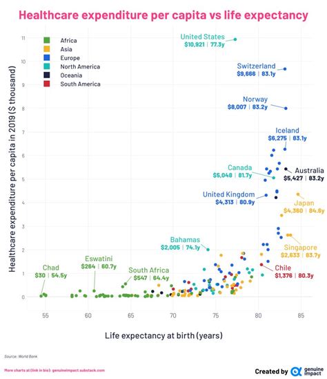 rijin thomas on linkedin dataisbeautiful healthcare dataanalysis