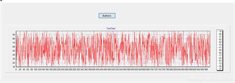 关于mfc下teechart的使用teechart5ocx Csdn博客