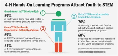 NC STEM Education Month N C Cooperative Extension