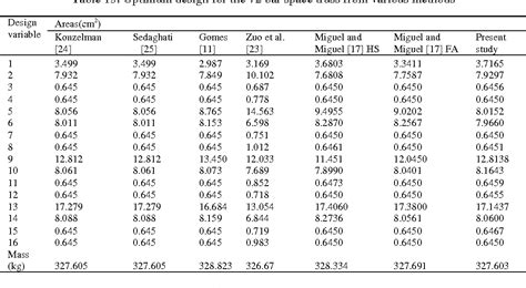 Table 13 From Teaching Learning Based Optimization Algorithm For Shape