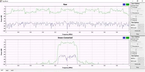 Despreading Fhss Signals In Gnuradio Using Rtl Sdr Rgnuradio