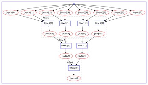 Developing Parallel Workflows Reproducible Analyses With Reana