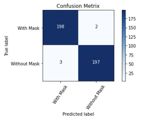 Face Mask Detection Gender Age Prediction Buff ML