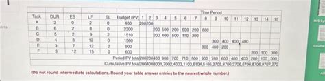 solved ex13 3 algo given the following project network