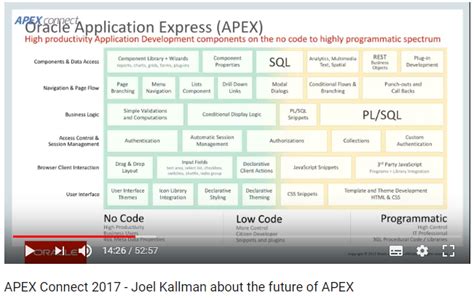 Grassroots Oracle Apex Programmatic Spectrum