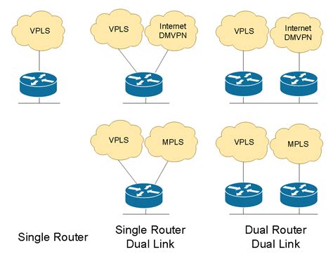 WAN Design For Multiple Office Connectivity 3 IT Network Consulting Design Deploy And