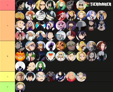 MHA Tier List Community Rankings TierMaker