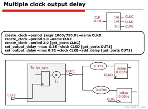 Design Compiler工具学习笔记（7）design Compiler Uniquify Csdn博客