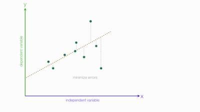 How To Perform A Simple Regression Analysis StatCalculators Com