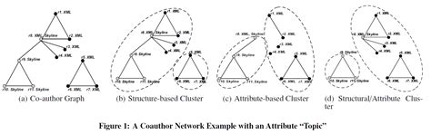 community detection 1 jimwongm