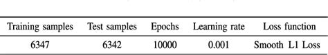 Table Iii From Bidirectional Denoising Autoencoders Based Robust Representation Learning For