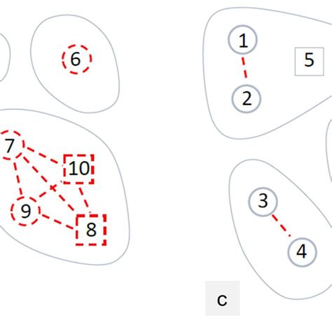 Example Of Critical Difference Plot Download Scientific Diagram