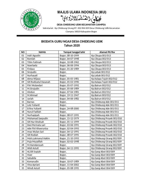 Biodata Guru Ngaji Desa Cihideung Udik Kecamatan Ciampea Pdf