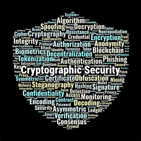 Cryptographic Security Word Cloud Key Concepts In Encryption And Cyber Protection Stock