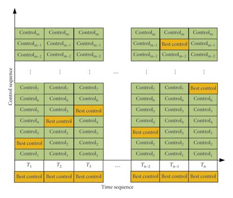 Description Of The Ucav Maneuver Decision Process Control In The Download Scientific Diagram