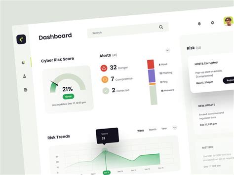 Security Dashboard Dashboard Design Email Security Analytics Dashboard