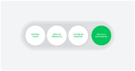 naver 부동산 dashboard behance