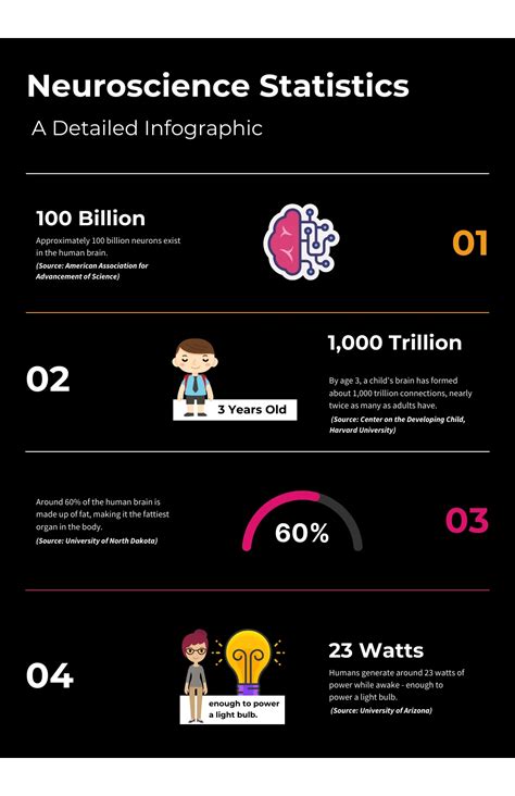 Design Neuroscience Statistics Infographic Template Venngage