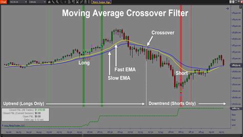Matrix Algo Architects Ai
