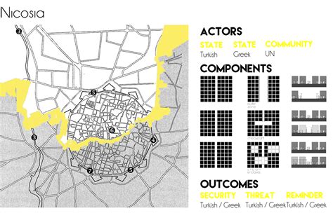 Conflict And The City From Spatial Perspective Metu Mud