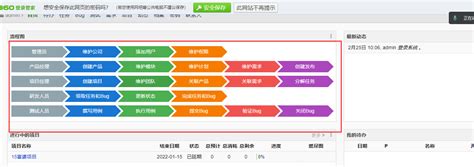 7 0禅道：提bug、管理case 有项目经理、bug周期、修bug流程 csdn博客