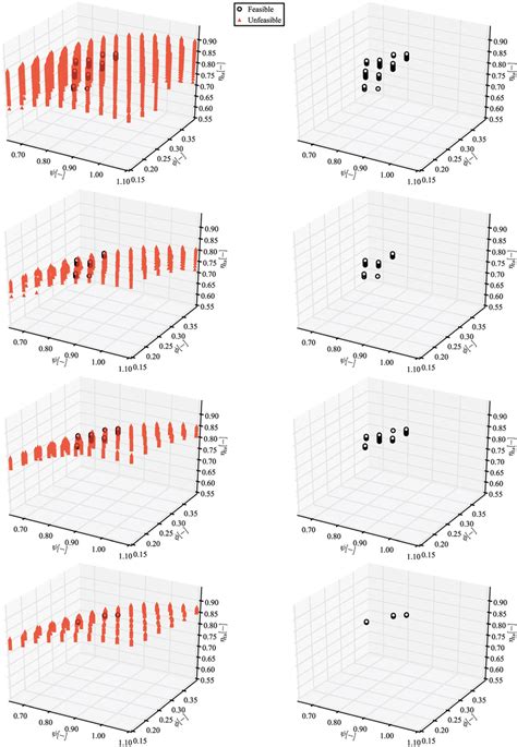 Flow And Head Coefficient Versus Efficiency For Several Rotational