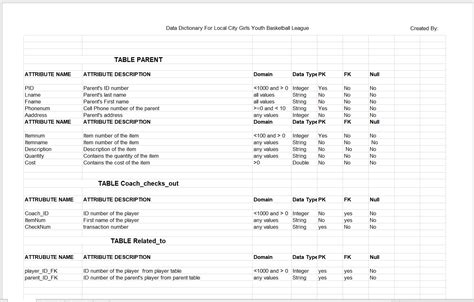 Question Stored Procedure Statements For The