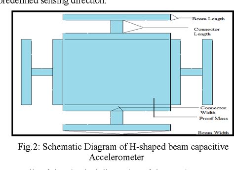 Figure 3 From Structural Design And Optimization Of Mems Based