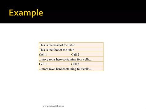 Html Table Tags Ppt