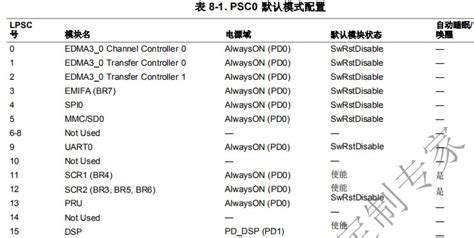 基于tronlong tms320c6748的学习笔记之gpio配置 csdn博客