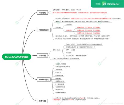 dsp应用技术总结 李彧晟dsp复习资料 csdn博客