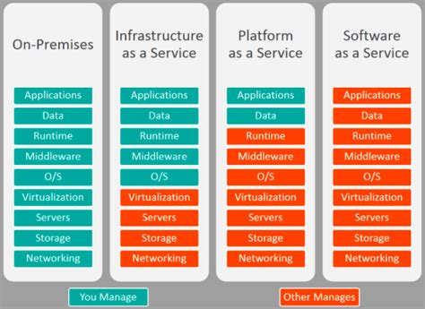 DevOps Application Automation The Inescapable Path Security Boulevard