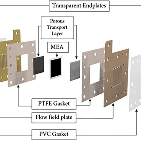 A Parallel Flow Field Design Pff B Singleserpentine Flow Field