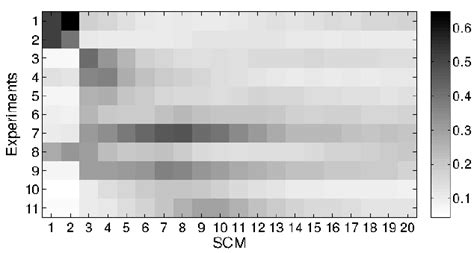For Pump 2 Mean Value Of The MAC Matrix Between The Random Mode Shapes Download Scientific