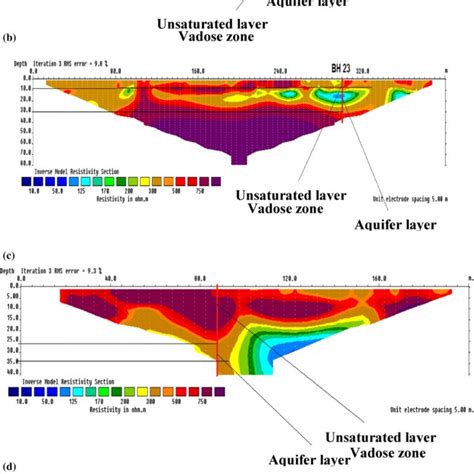 A Gis Based Linear Regression Modeling Approach To Assess The Impact Of