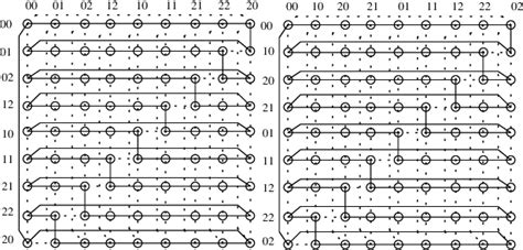 Figure 1 From Gray Codes For Torus And Edge Disjoint Hamiltonian Cycles Semantic Scholar